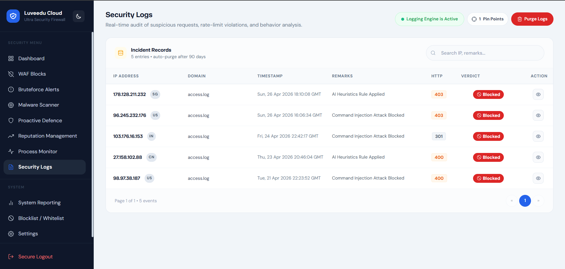Luveedu Cloud Ultra Security & Firewall - Just Ultimate Security ...